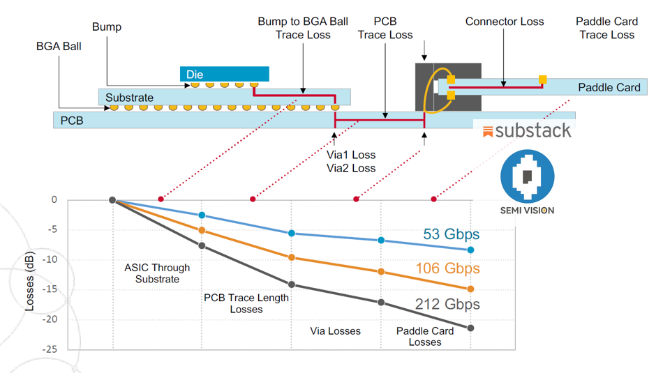 CPO Switch Technology Analysis - SEMIVISION @_@