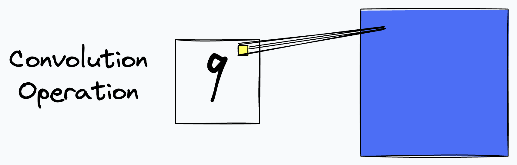 CNN Explainer: An Interactive Tool You Always Wanted to Try to ...