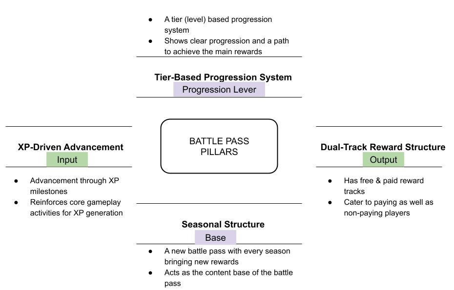 📈 All About Call of Duty Mobile's Battle Pass