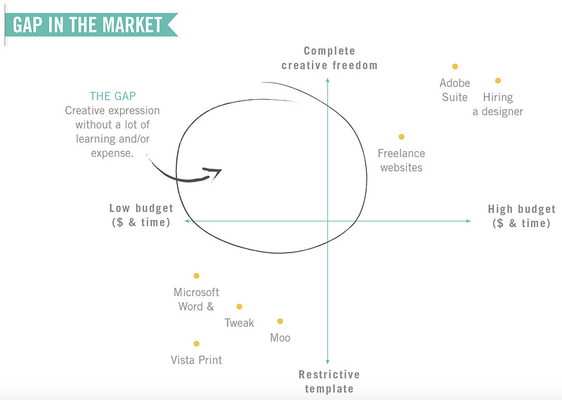 Canva's Blueprint for Hyper-Growth: From Startup to Design Powerhouse
