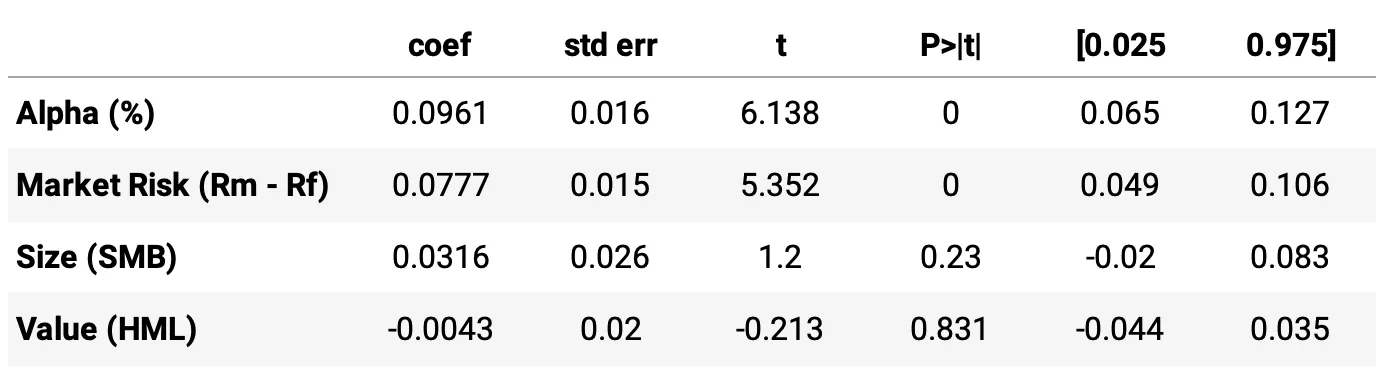 Statistical Arbitrage - by Quantitativo