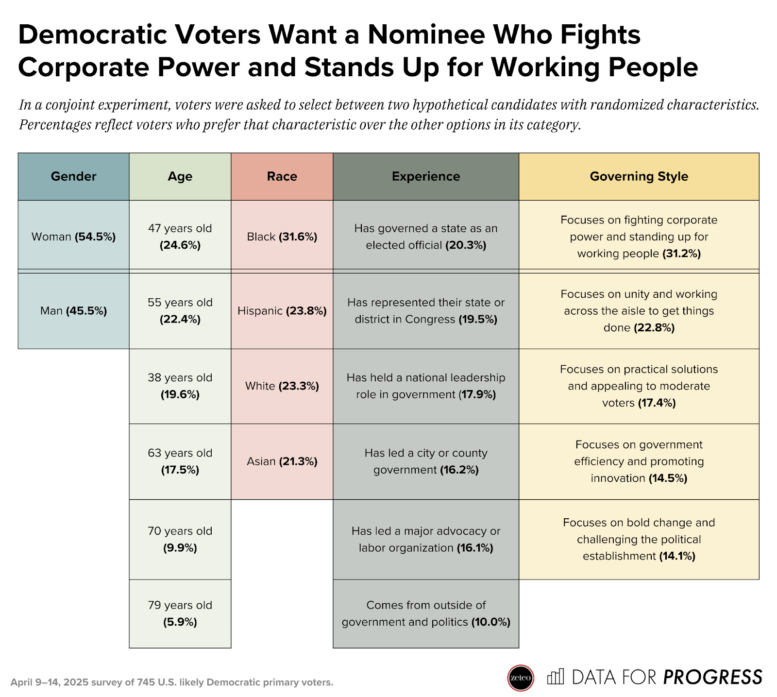 EXCLUSIVE: Buttigieg, Booker, and AOC Lead 2028 Democratic Primary ...