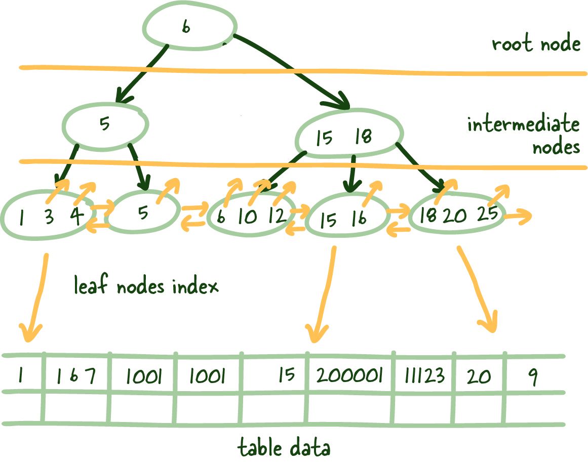 Relational Databases Explained - by Mahdi Yusuf