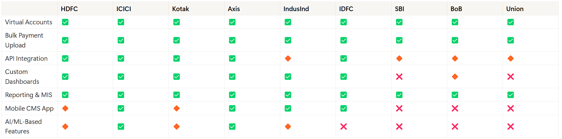 "Decoding CMS in 2025: Feature-by-Feature Breakdown of India's Leading ...