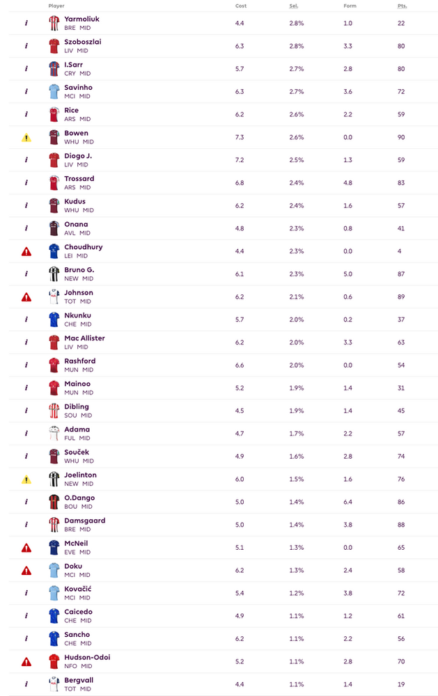 How Can We Fix the Issues with FPL? - Vintaouge
