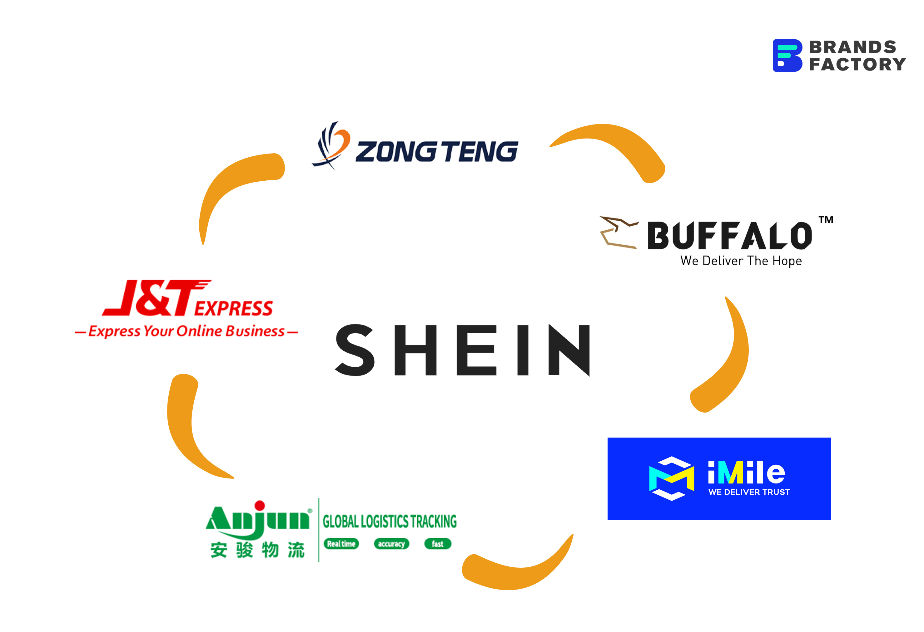 Chinese Third-Party Logistics Behind Shein's Global Success