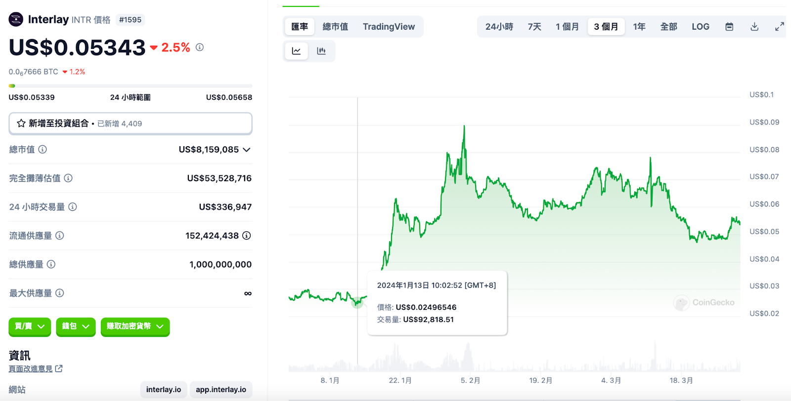 比特幣第一個 Hybrid Layer 2｜BOB 即將上線｜BOB Fusion第一季積分教學 - 每日幣研