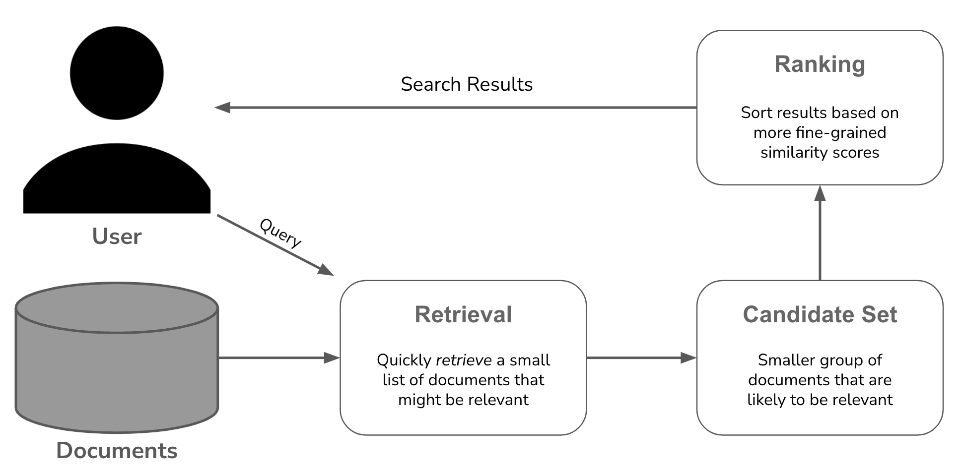 The Basics of AI-Powered (Vector) Search
