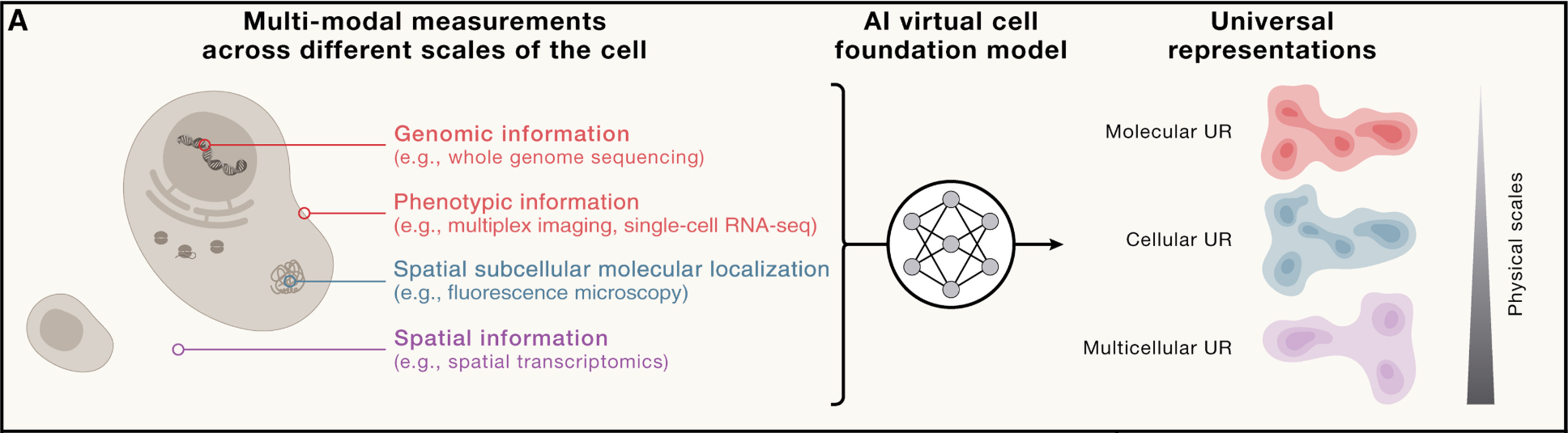 Eroom's Law in the Age of AI - by Will Connell