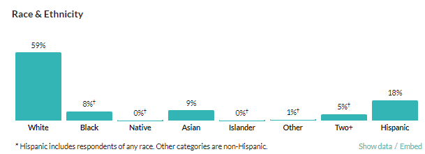 The Battle for TX24: Can Sam Eppler End Beth Van Duyne’s Extremism?