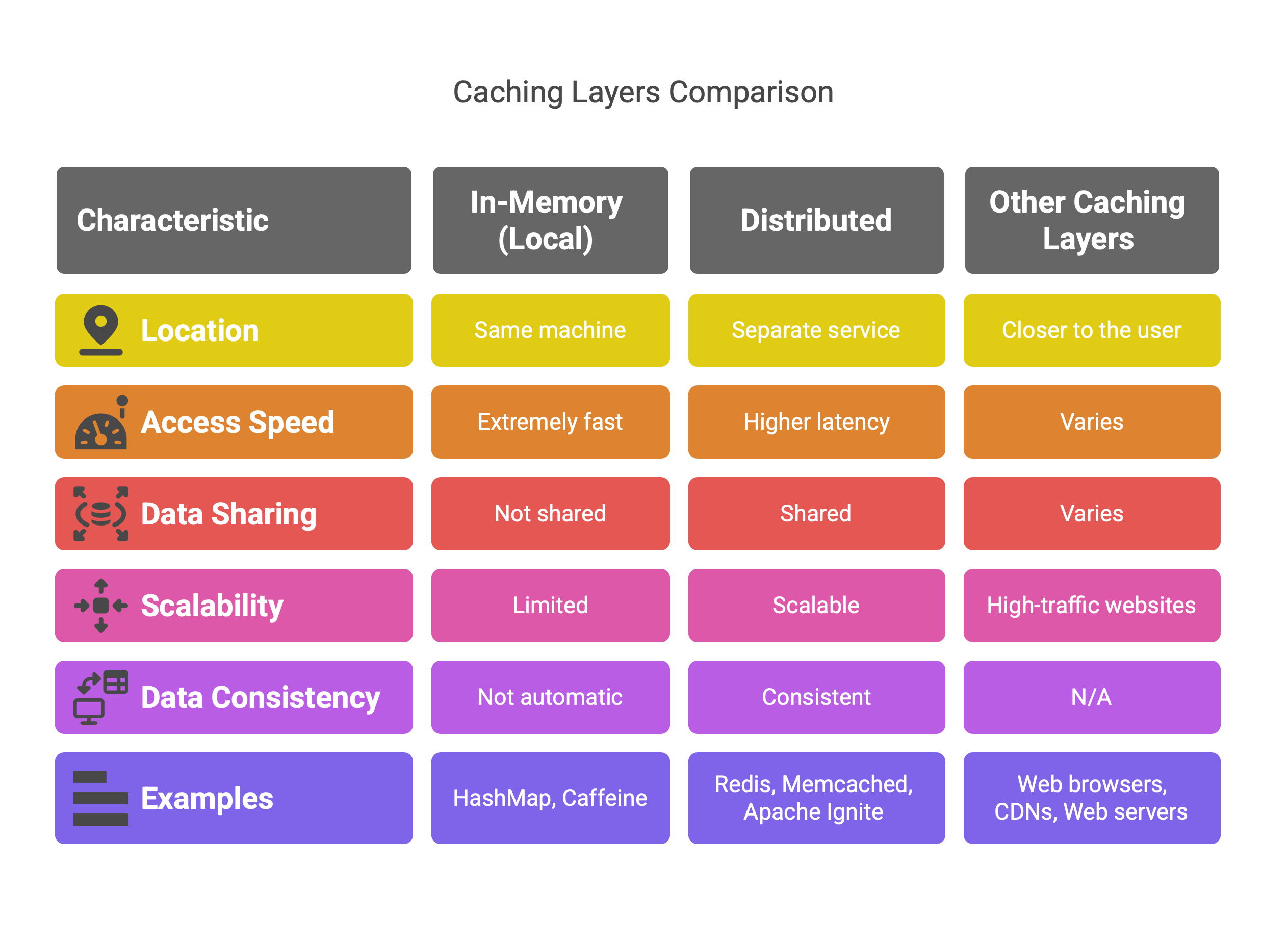 Understanding caching: a beginner’s guide
