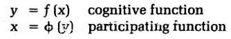 The Theory of Reflexivity - by Noel Wieder