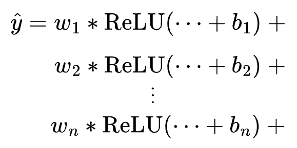A Visual and Intuitive Guide to What Makes ReLU a Non-linear Activation ...