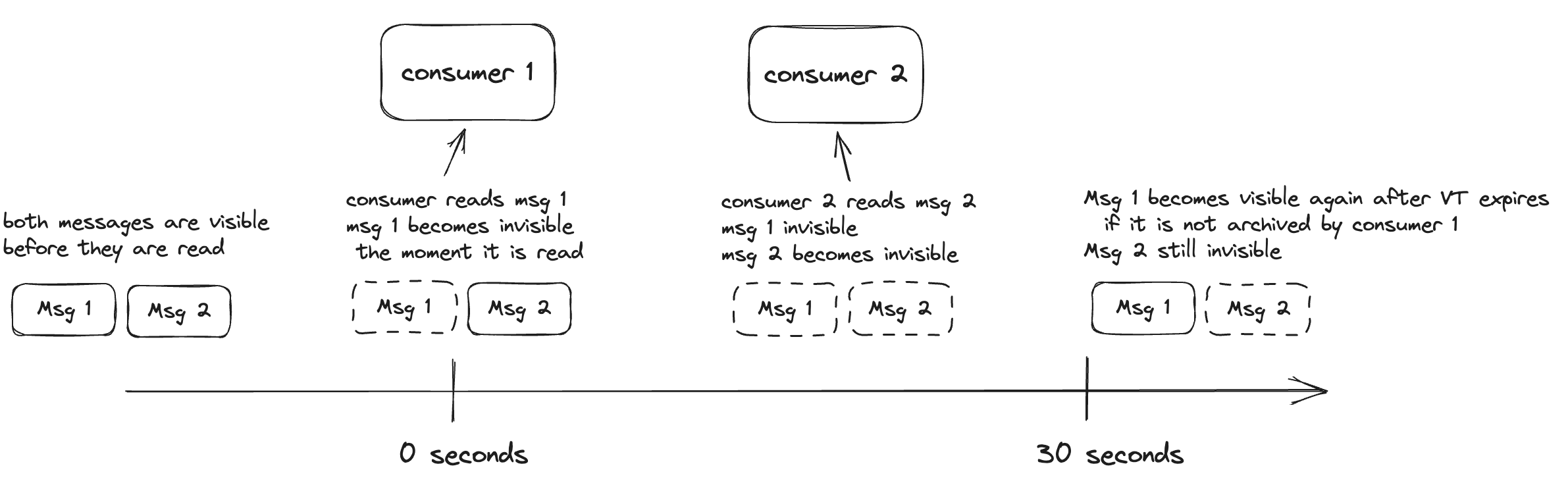 Introducing PGMQ: Simple Message Queues built on Postgres