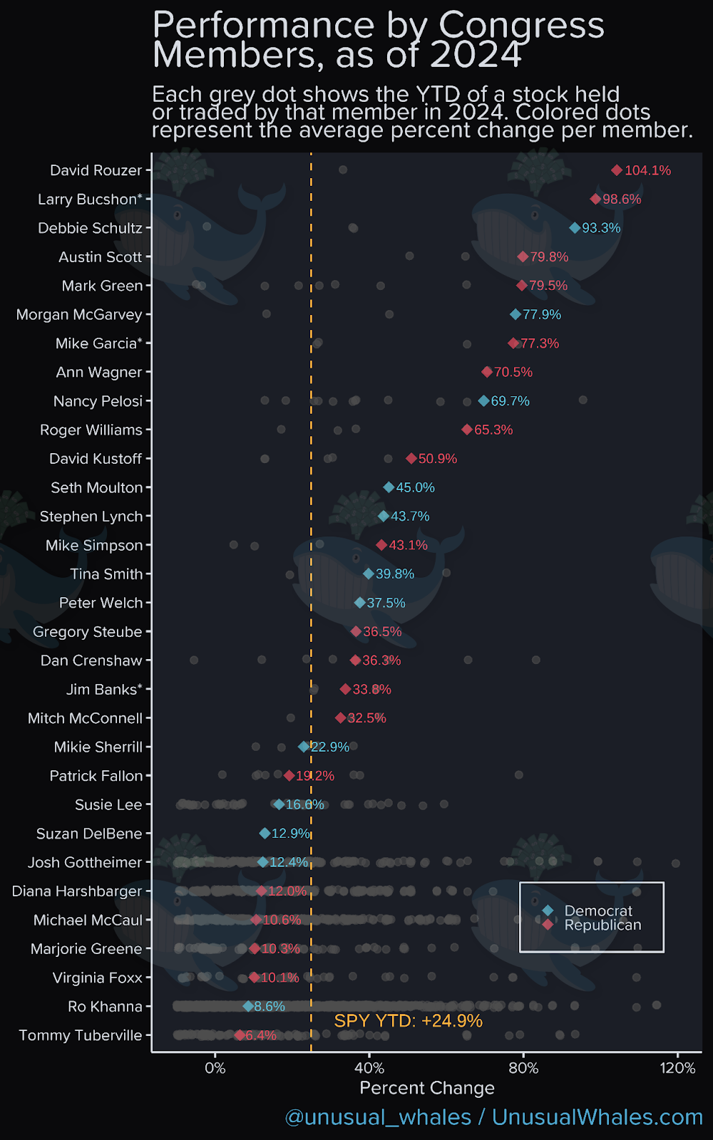 The Official 2024 Congressional Trading Report