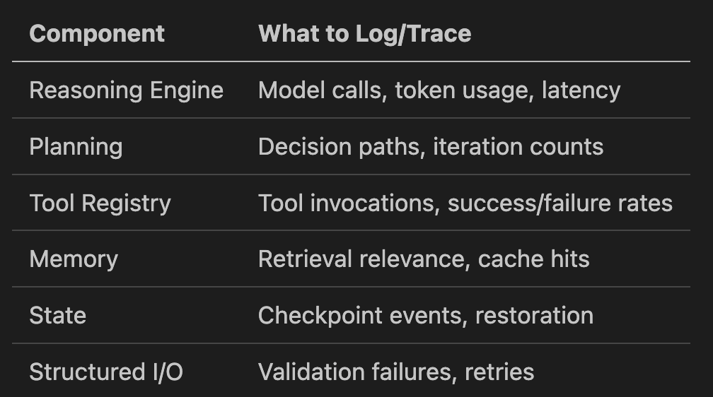 AI Agents in Production: The Harness Dissected