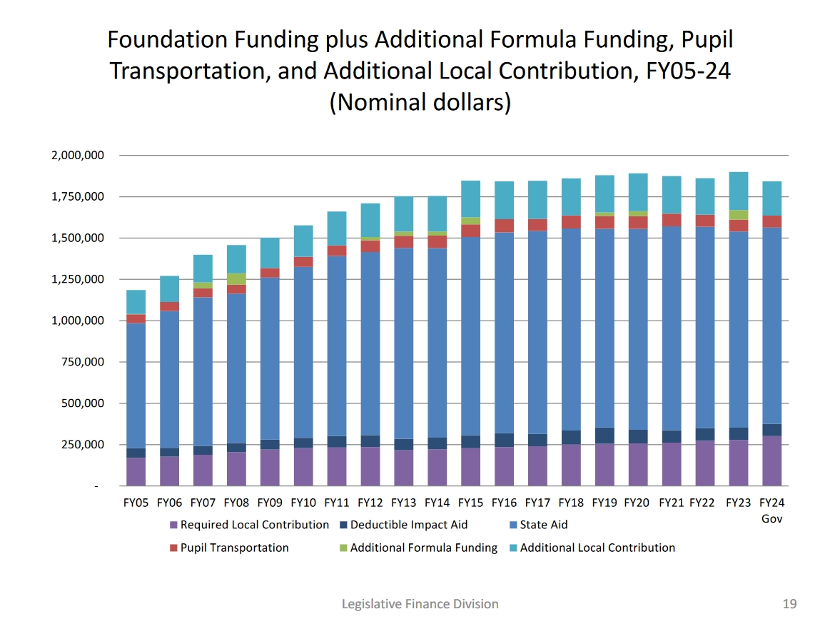 The buying power of Alaska’s schools is at a 20-year low with inflation ...