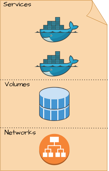 Docker Networks Part 3: Docker Compose Network Options Docker Networks Part 3: Docker Compose Network Options