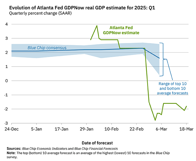 Burn-it-All-Down Powell Claims Inflation Will be Transitory and ...