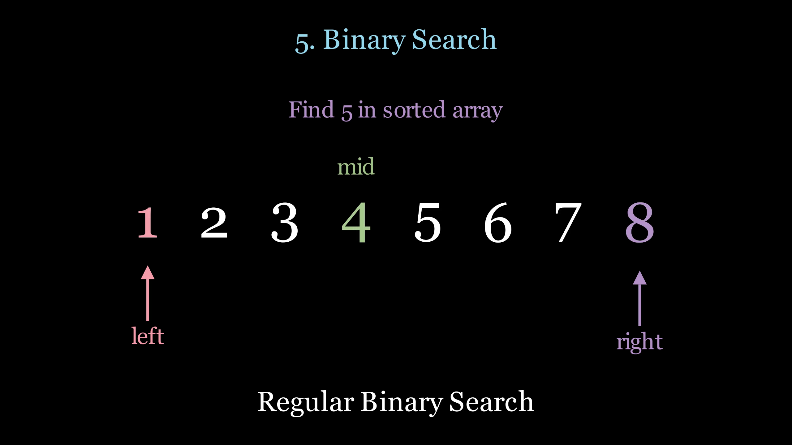 14 LeetCode Patterns to Solve Any Question