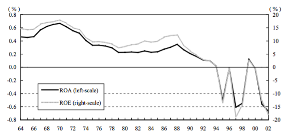 🧗 The Lost Decade: Examining Japan's Economic Downturn of 1989-1991