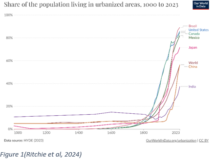 DEURBANIZATION: A SOLUTION TO MODERN SOCIETAL CHALLENGES?