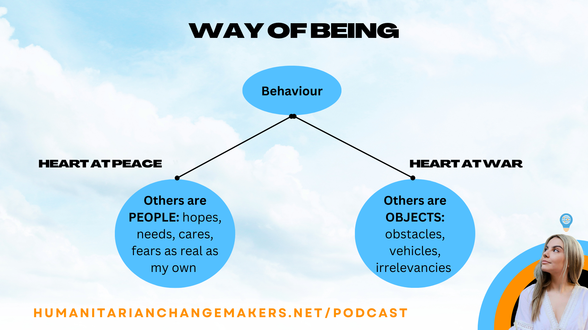 Conflict, Collusion, and Understanding Others: A Framework for Change
