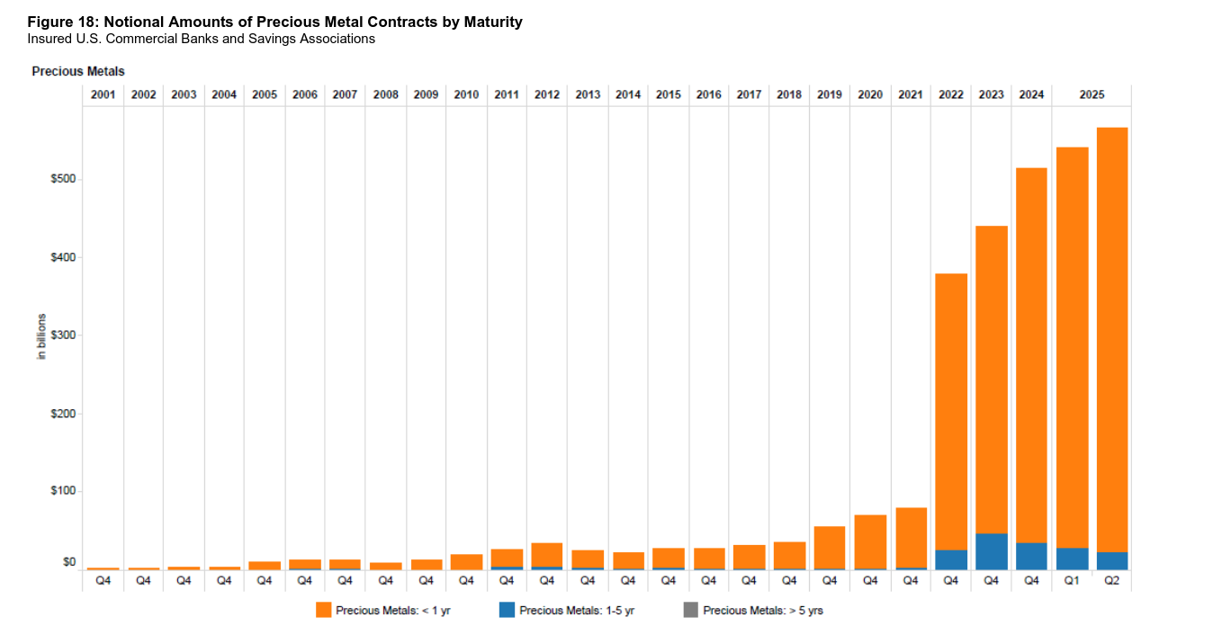 How the CME Faked an Outage To Stop Silver Detonating Their Derivatives ...