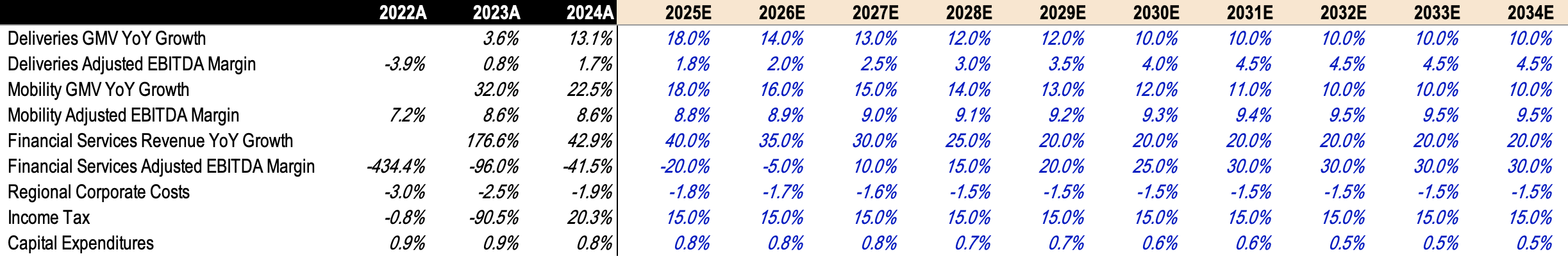A Deep Dive on Grab Holdings (GRAB) - RS Capital