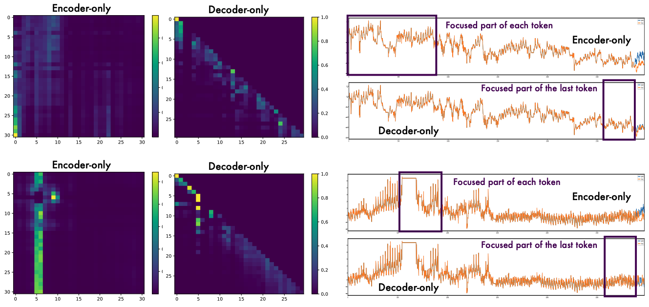 Timer-XL: Long-Context Foundation Model for Time-Series Forecasting