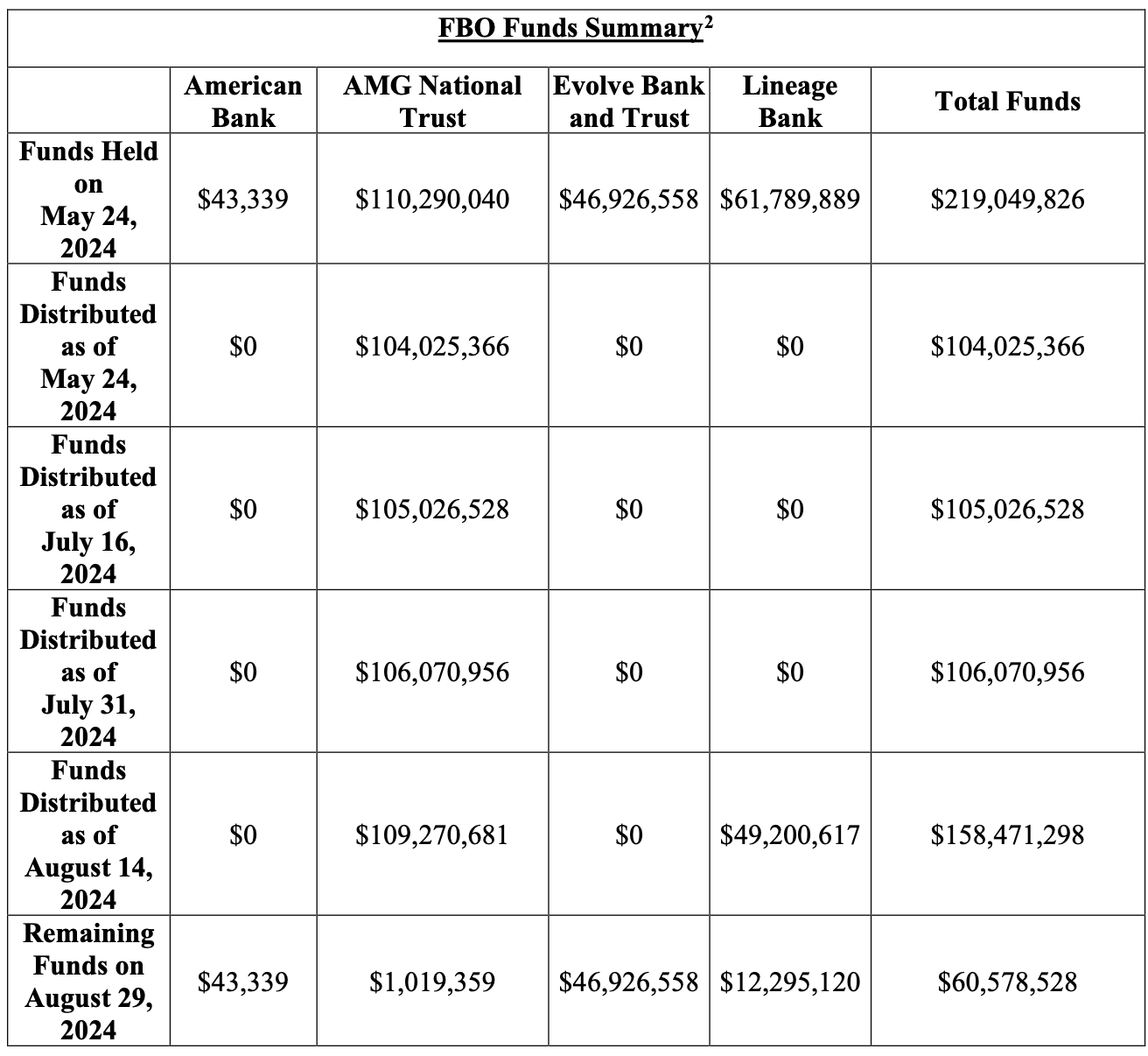 Have CFSB's Sprawling Fintech Partnerships Caught Up With The Tiny New ...
