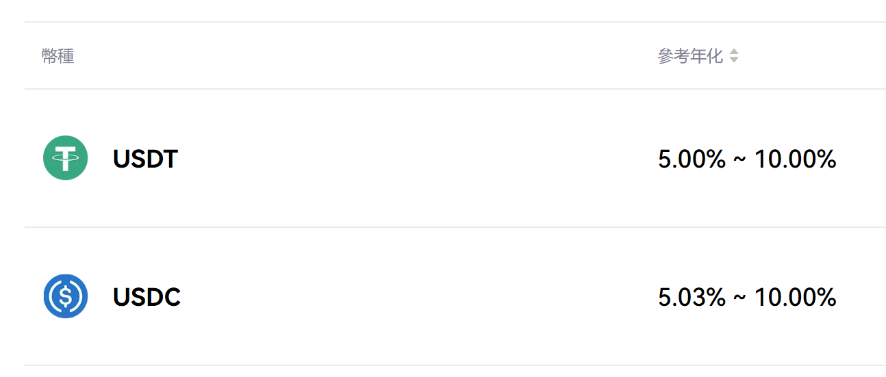 USDC 是什麼？為何可以成為第二大穩定幣？比 USDT 更安全嗎？ - 每日幣研