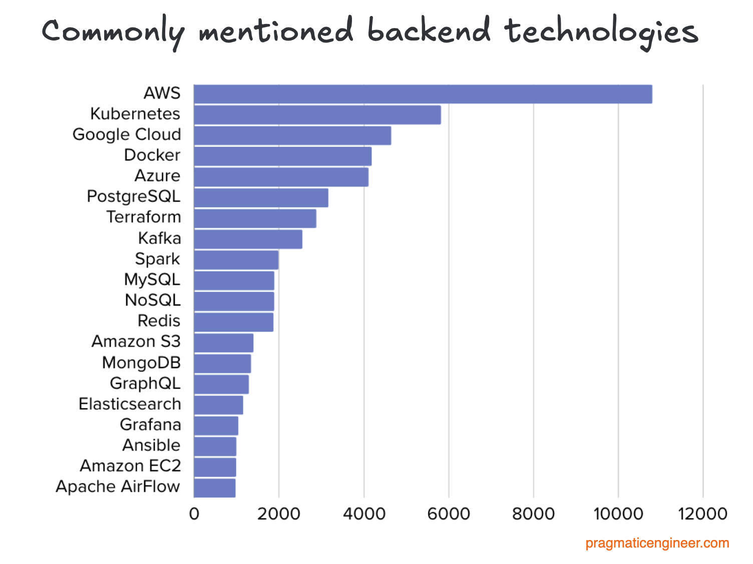 State of the software engineering job market in 2024