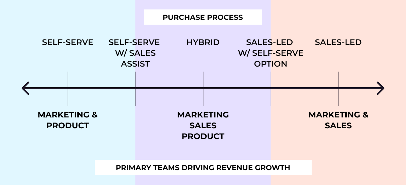 How Your Gtm Motion Impacts Your Marketing Strategy And Org Chart
