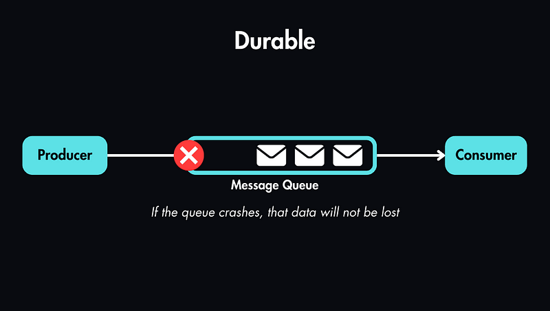 System Design Basics - Master Message Queues in Just 5 Minutes!