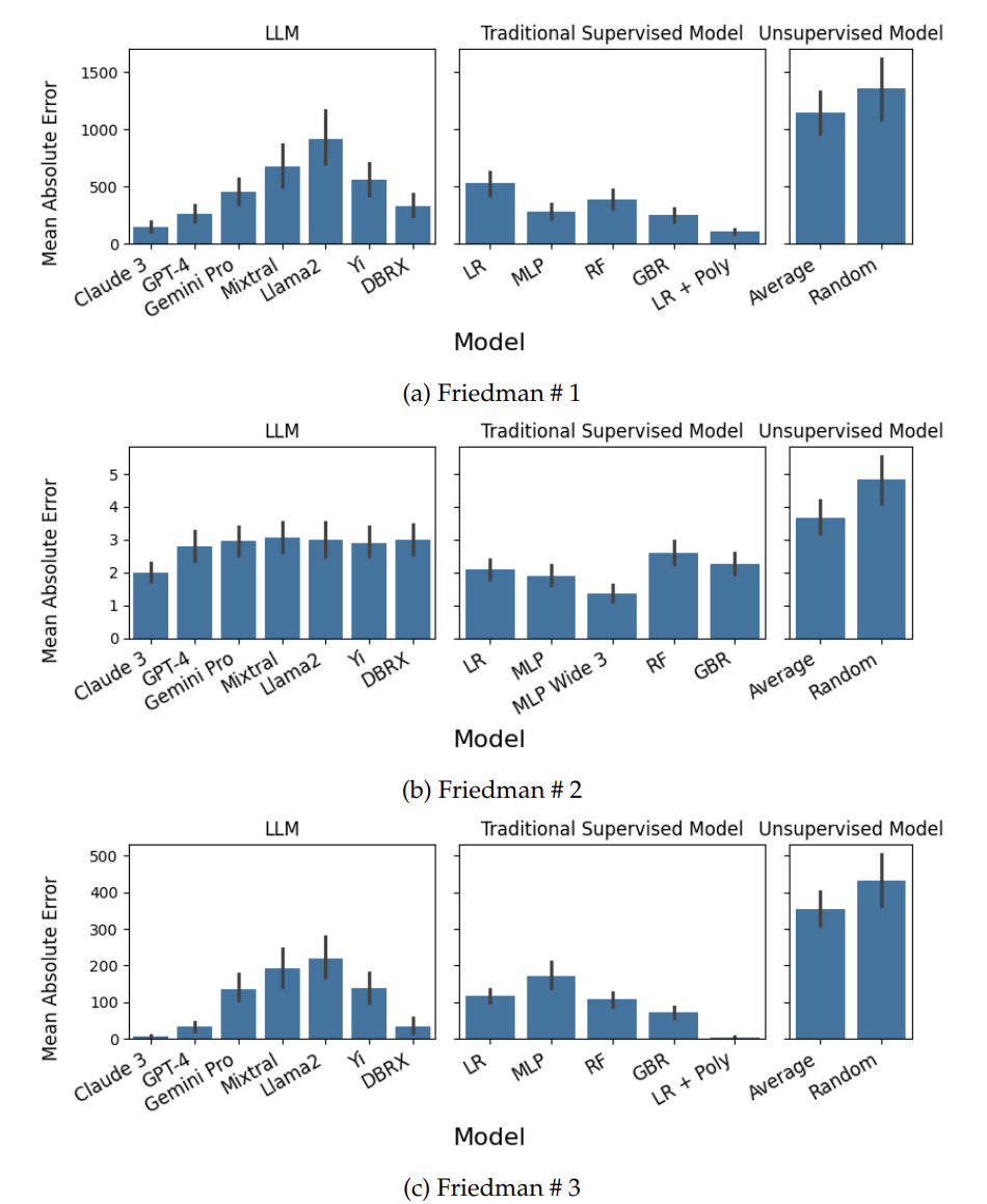 LLMs Can Perform Regression Modeling Tasks