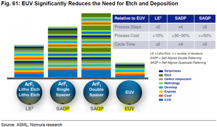ASML High-NA Deep Dive and which Stocks to Play if TSMC postpones Adoption