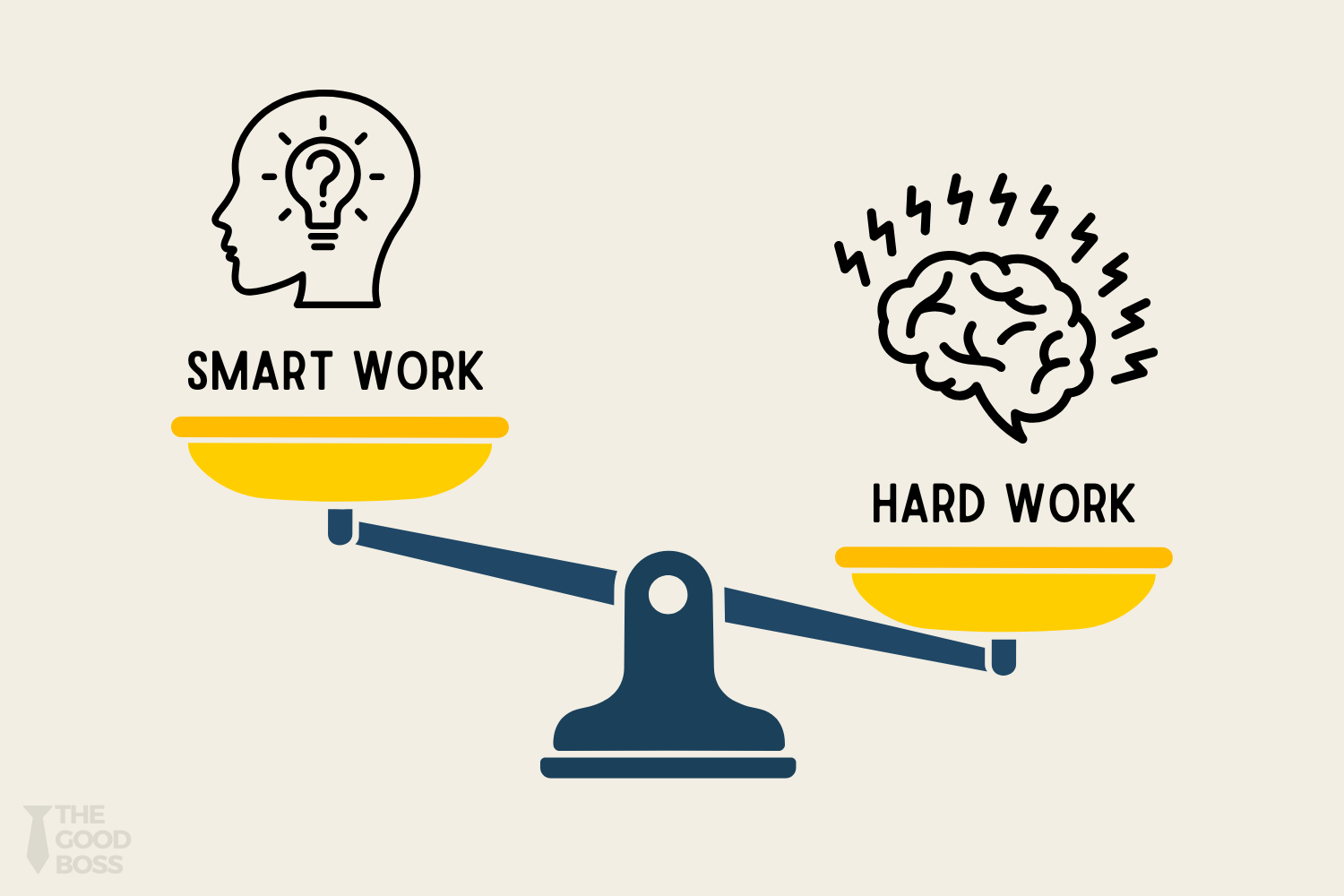The 3 Pillars of Smart Work: Making The Hours Count