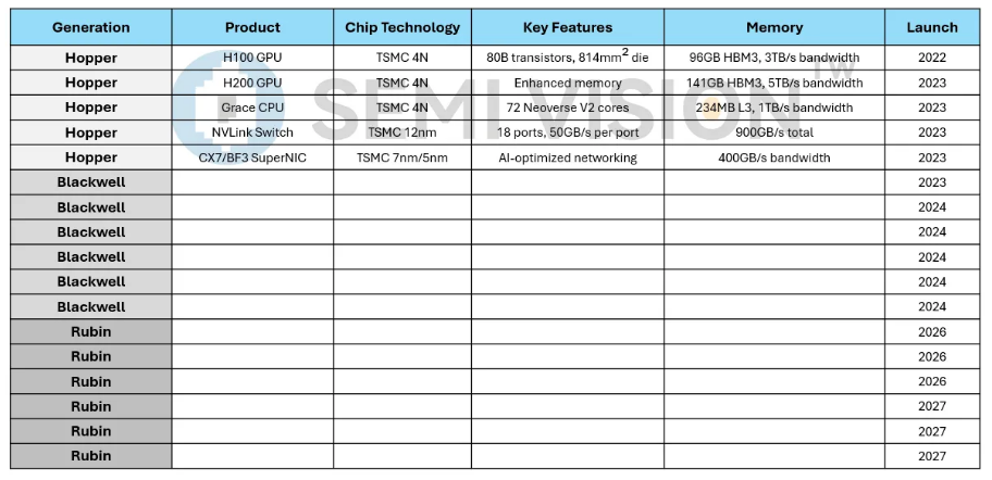 The Rise of ASIC: Custom Chips Becoming a Key Trend