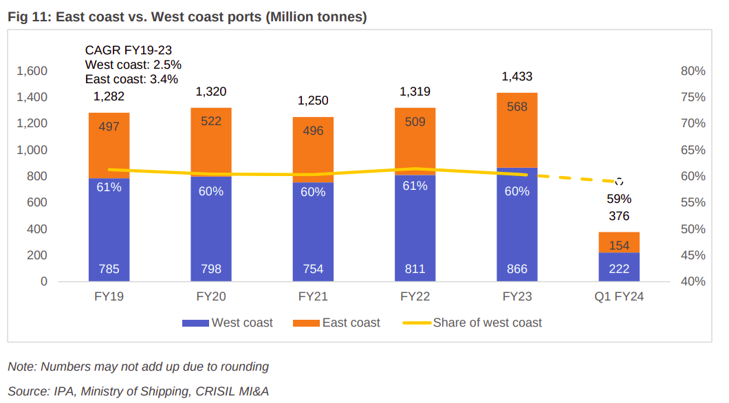 All you need to know about ports