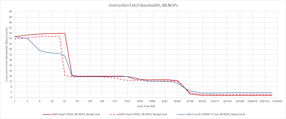 AMD’s Zen 4 Part 1: Frontend and Execution Engine