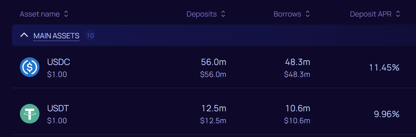 USDC 是什麼？為何可以成為第二大穩定幣？比 USDT 更安全嗎？ - 每日幣研