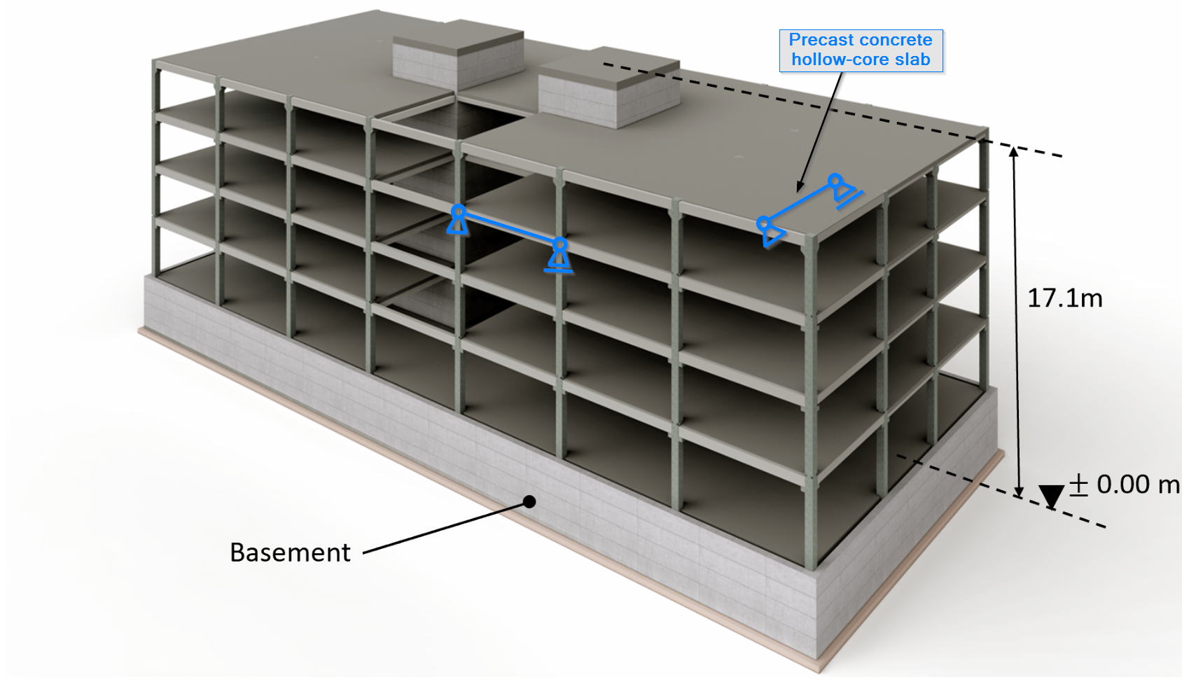 Static Systems - by Laurin Ernst - Structural Basics