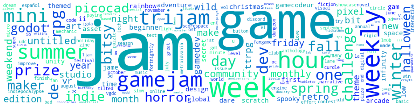 Ten years of game jams - by Exeunt Press