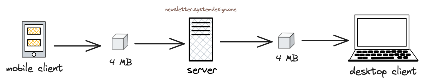 Dropbox Architecture - by Neo Kim