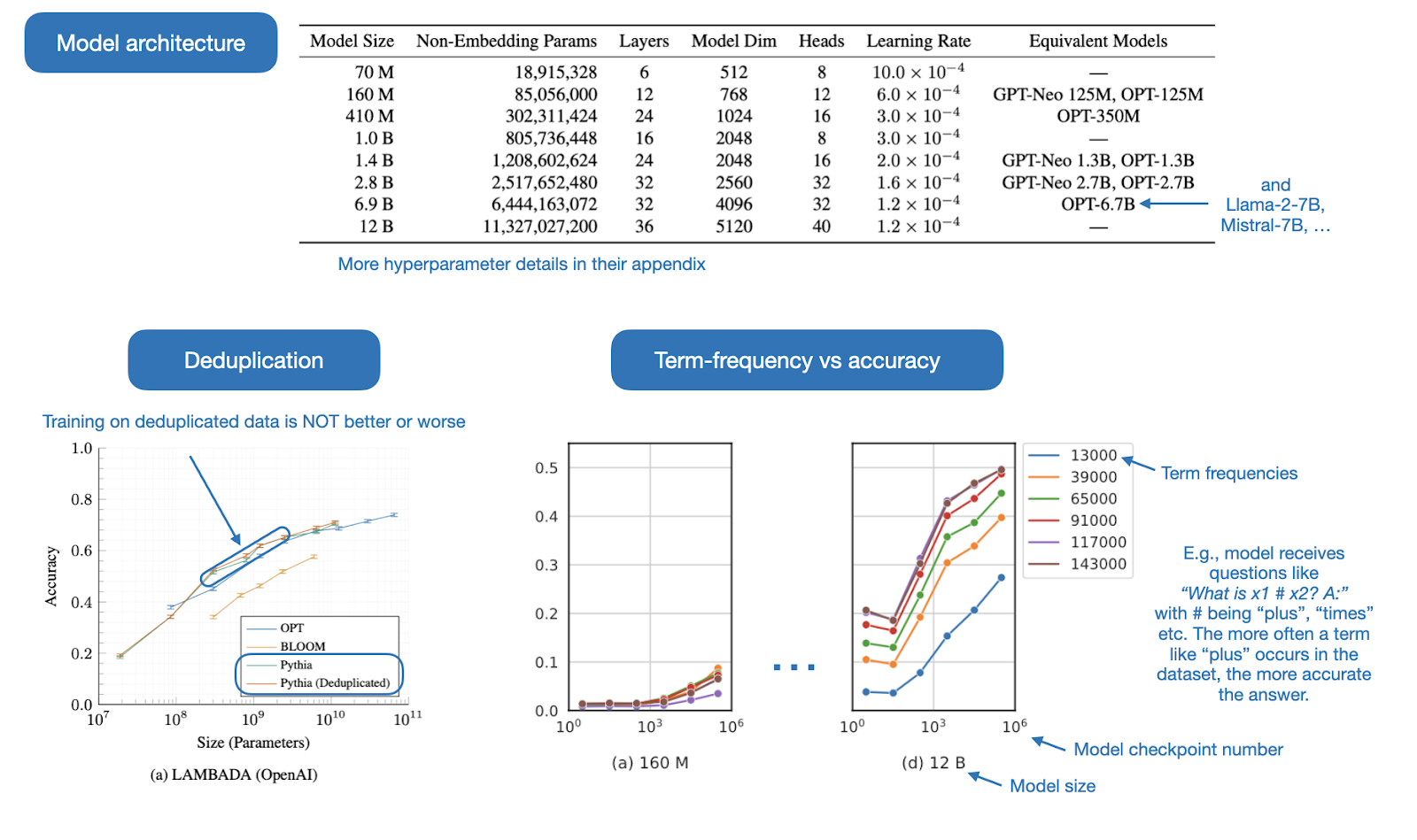 10 Noteworthy AI Research Papers of 2023