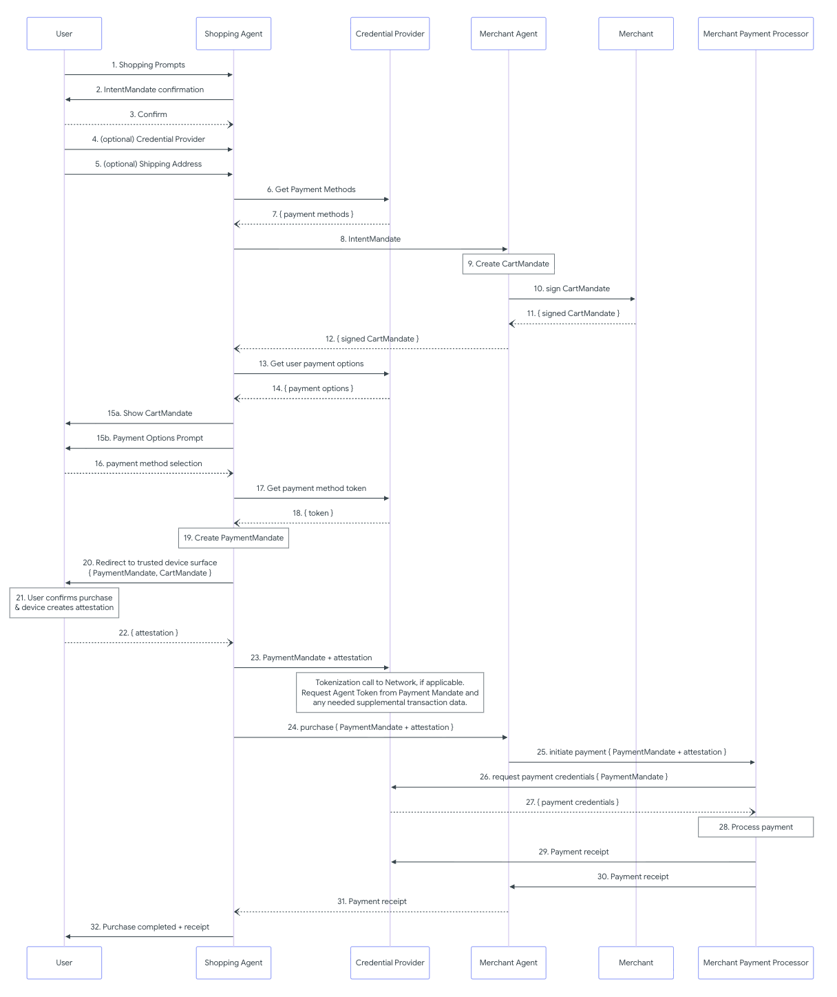 Deep Dive: Google’s AP2 Explained - The Rulebook for Agent-Led Payments