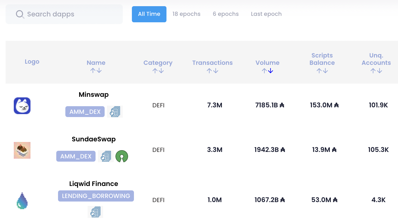 6 Months: Liqwid's Journey of Growth and Innovation