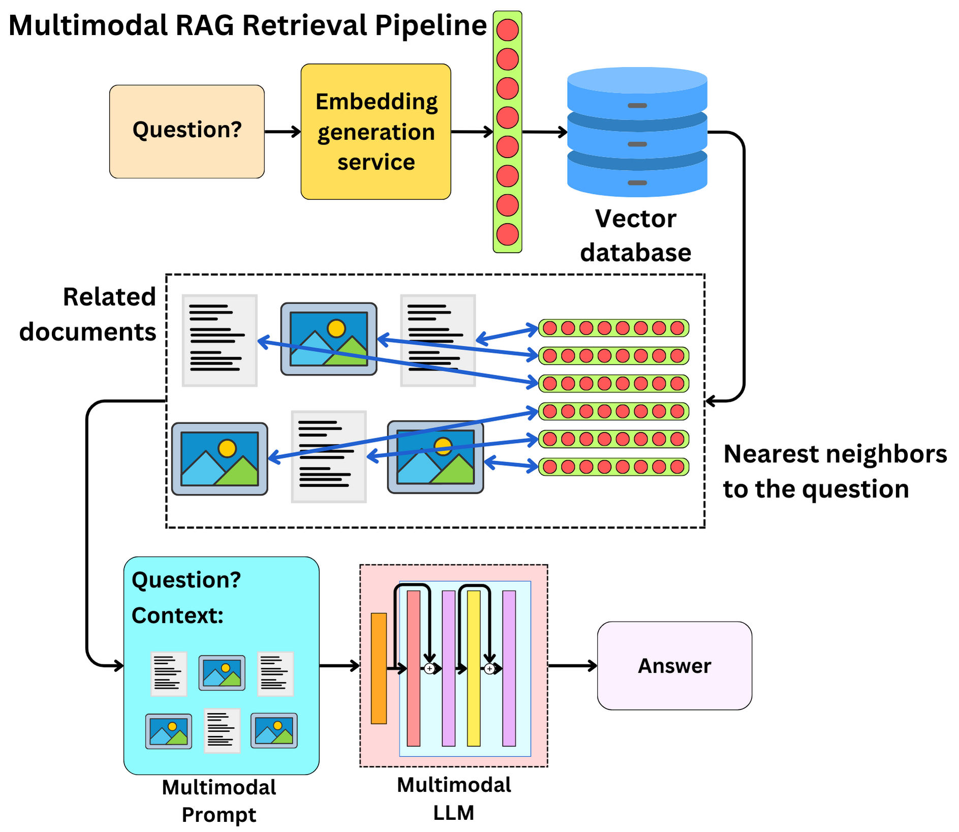 How To Build a Multimodal RAG Pipeline With LlamaIndex