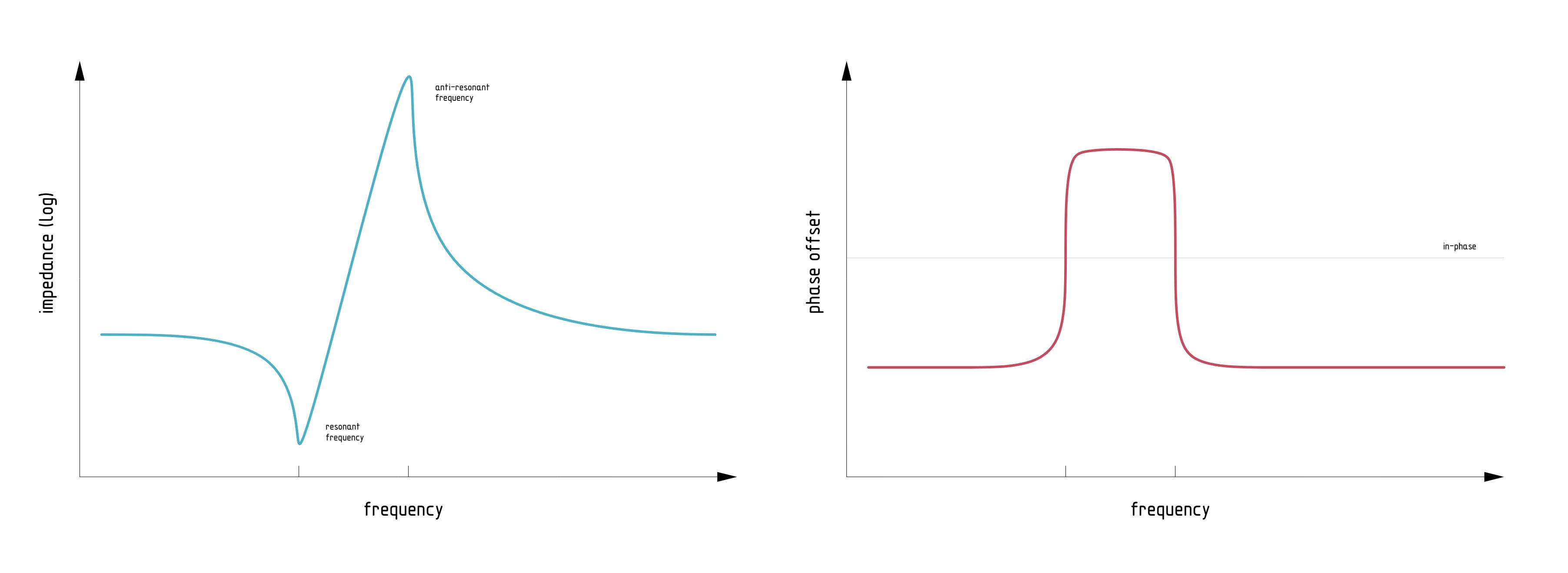 Clocks in digital circuits - lcamtuf’s thing